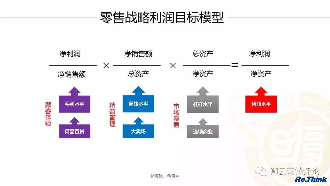 打开新零售的“魔盒”，你需要一个思考法则 - 郑州瑞信企业管理咨询有限公司